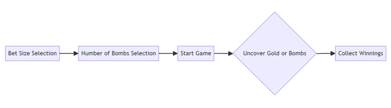 Patrick's Magic Field by Evoplay: Review and Tips!